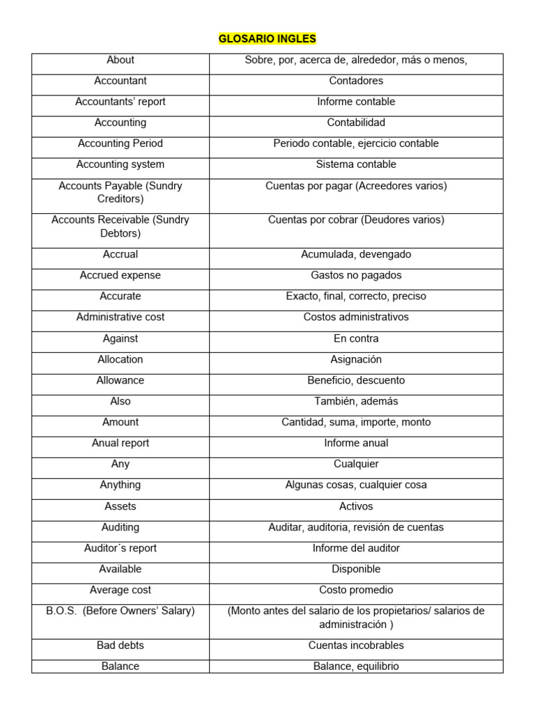 Glosario Contable en Inglés | PDF | Compartir (Finanzas) | Contabilidad