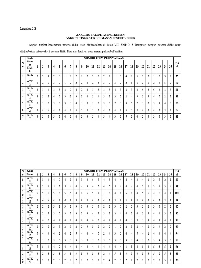 Rescue - Asd VALIDITAS LAMPIRAN | PDF