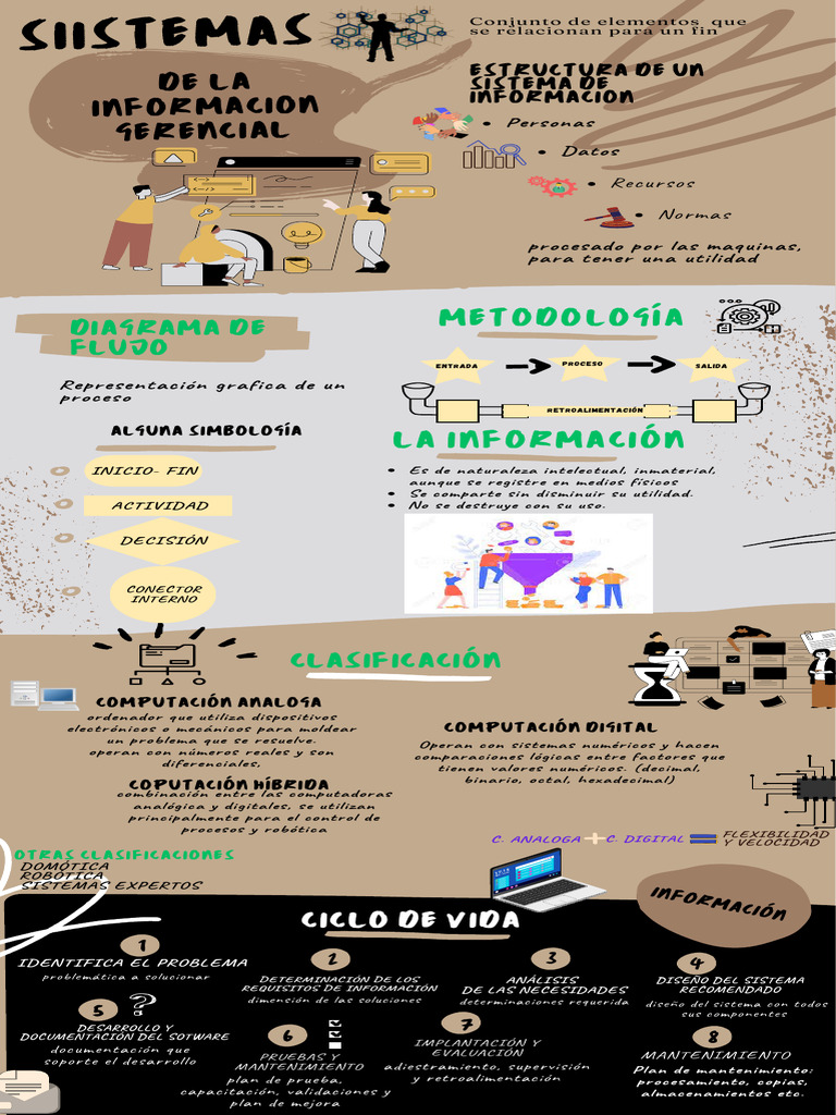 Infografia | PDF | Información | Informática