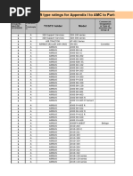 EASA Aircraft Type Rating Endorsements | PDF | Airbus | Aviation