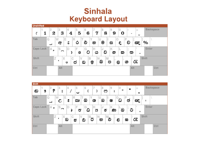 Sinhala Keyboard Layout | PDF