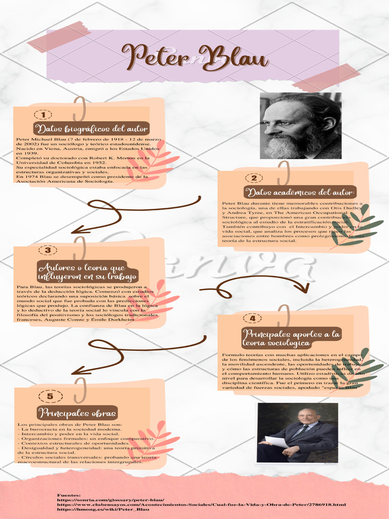 Peter Blau | PDF