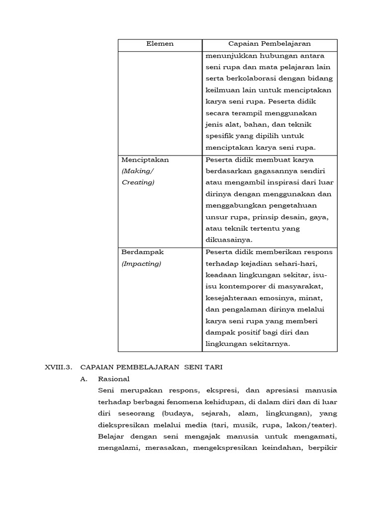 SBDP Seni Teater | PDF