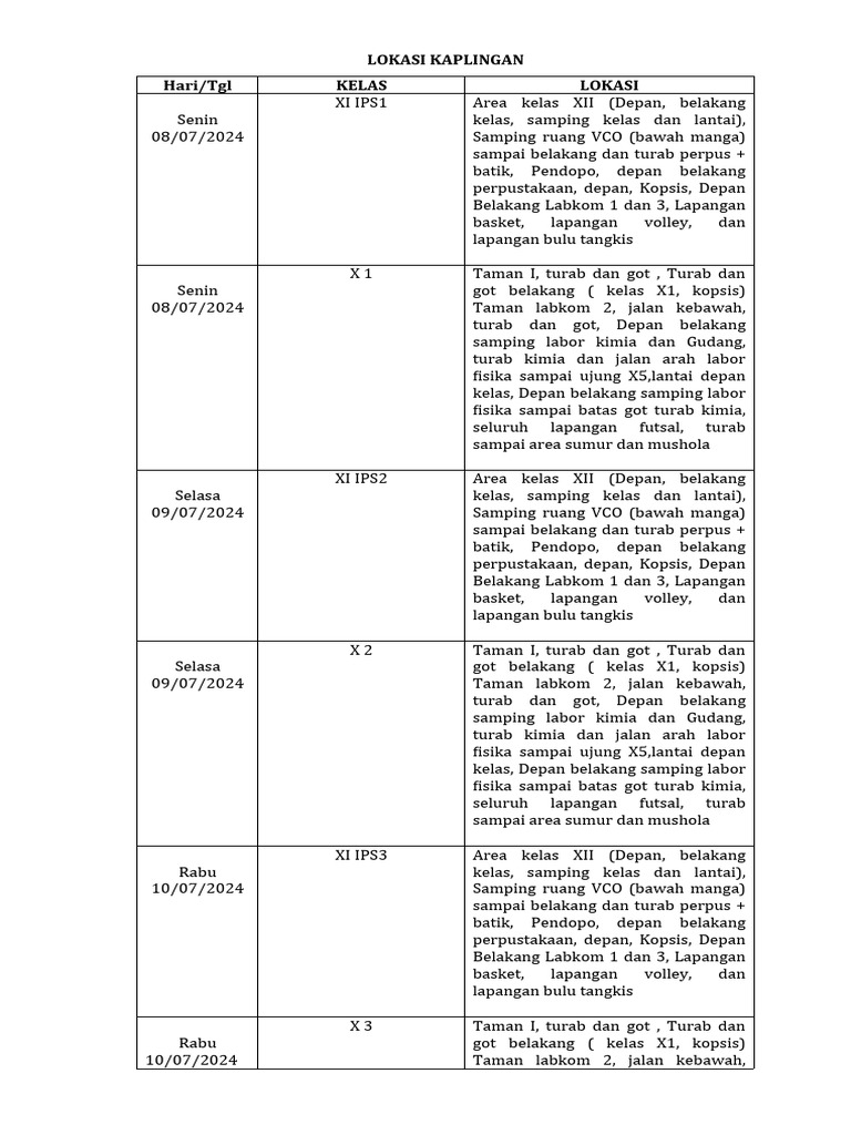 Jadwal Lokasi Kaplingan Sekolah | PDF | Ilmu Sosial