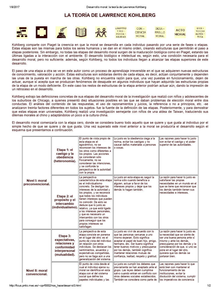 Teoría del desarrollo moral de Kohlberg | PDF | Moralidad | Contrato social