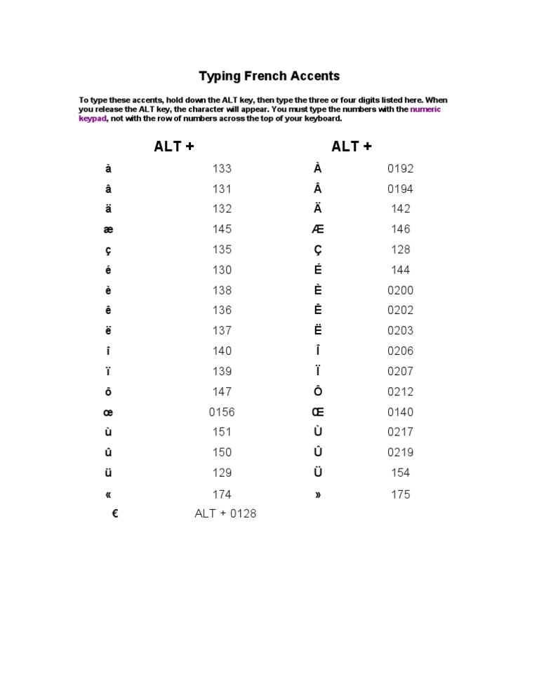 Typing French Accents 2 | PDF