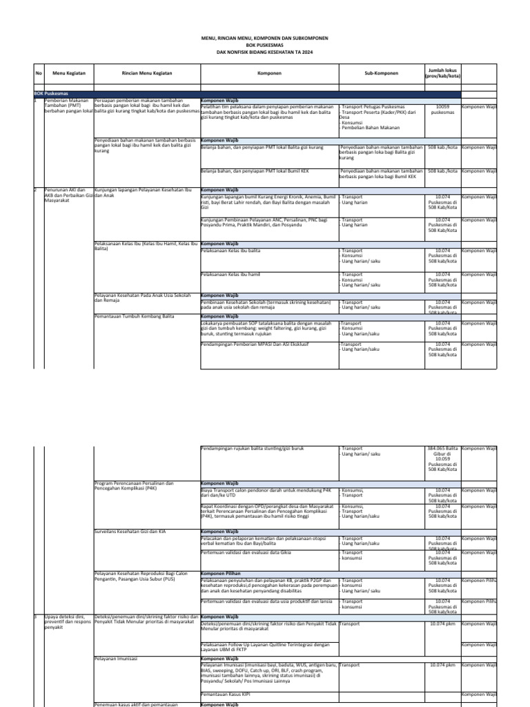 Rab PMT PKM Matako Tahun 2024 | PDF