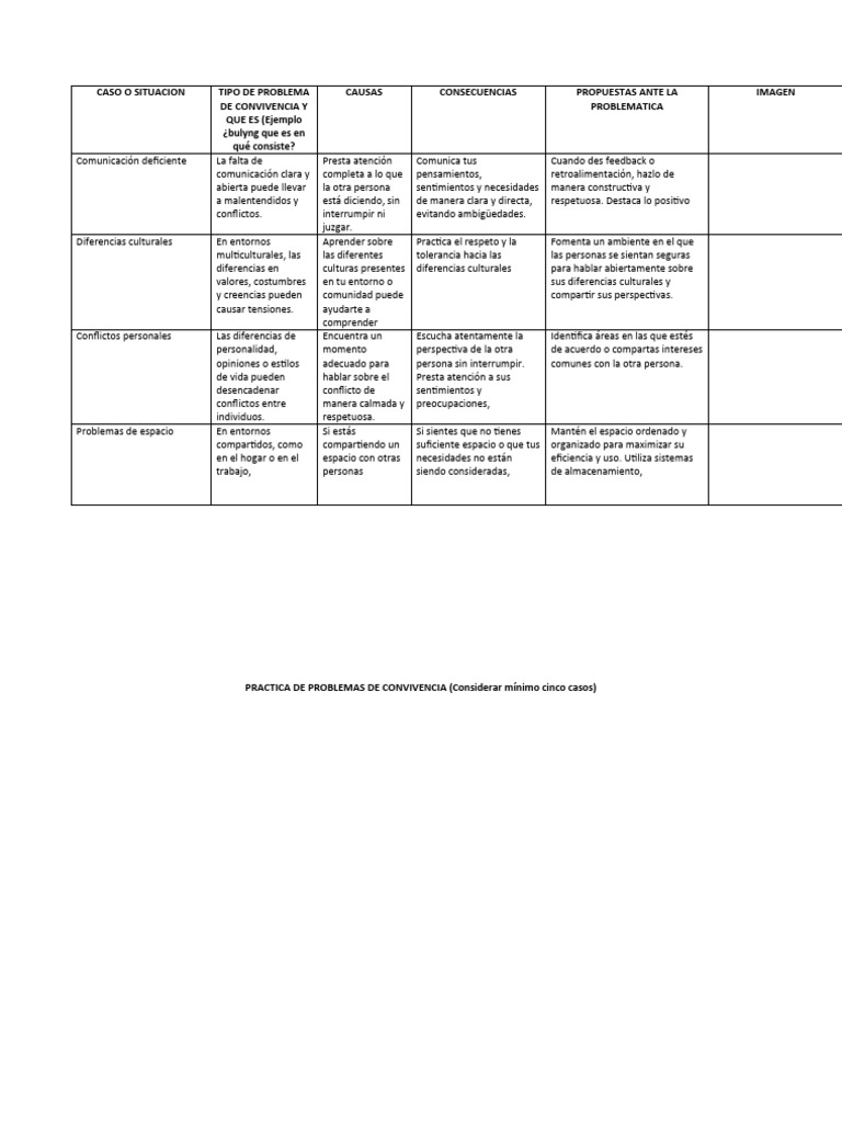 PRACTICA DE PROBLEMAS DE CONVIVENCIA | Descargar gratis PDF | Tolerancia | Ciencias del ...