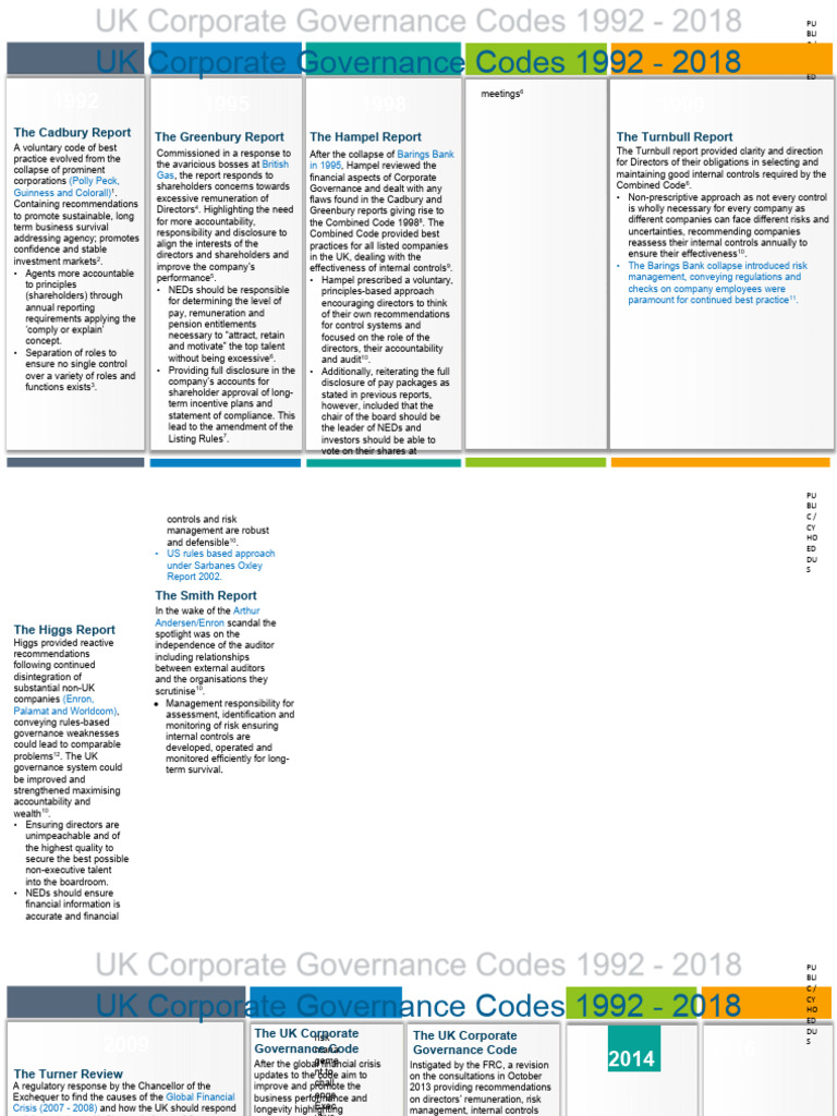 Uk Corporate Governance Code Timeline | PDF | Companies | Governance