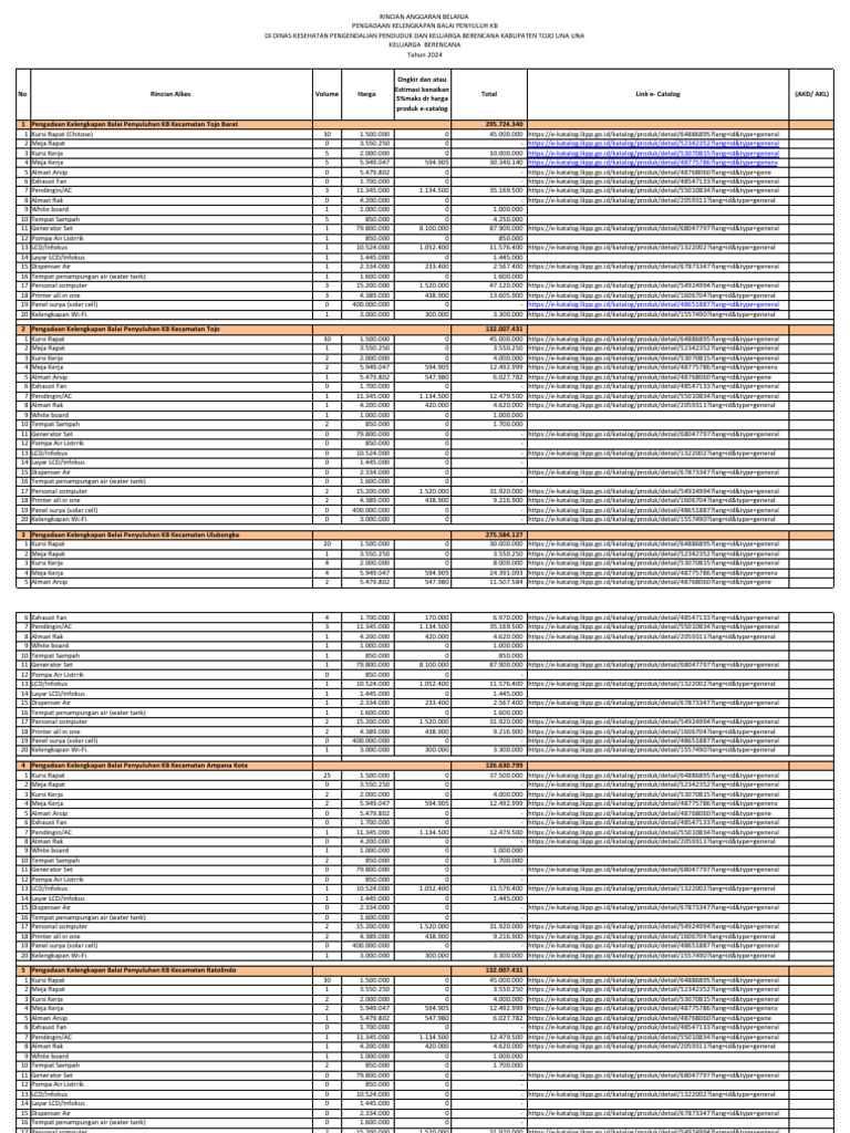 Rab Kelengkapan Balai 2024 Pdf Electronics Computer Hardware