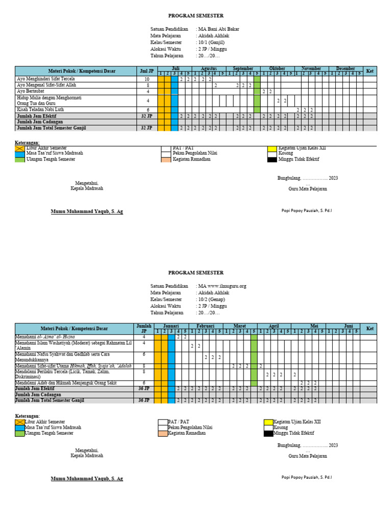 Program Semester (Promes) | PDF