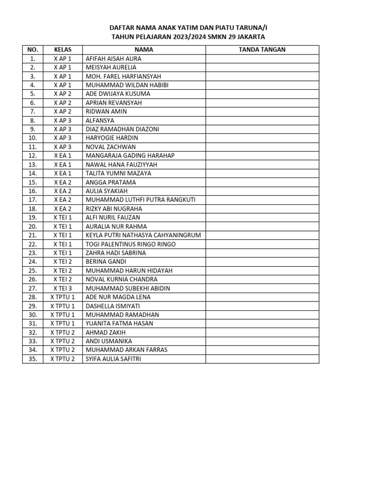 Daftar Nama Anak Yatim Dan Piatu Taruna Tahun Pelajaran 2023-2024-1 | PDF