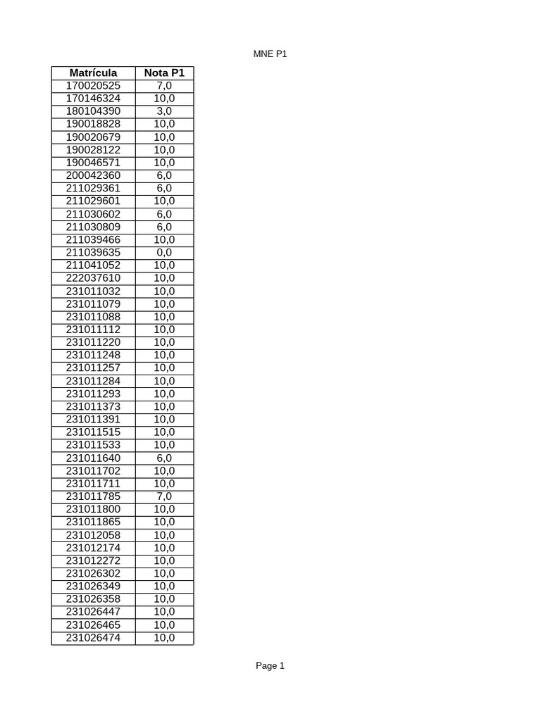 Student Exam Scores | PDF