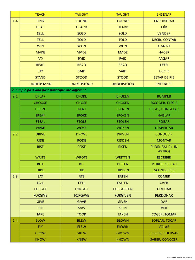 Irregular Verbs in Groups - 2 | PDF