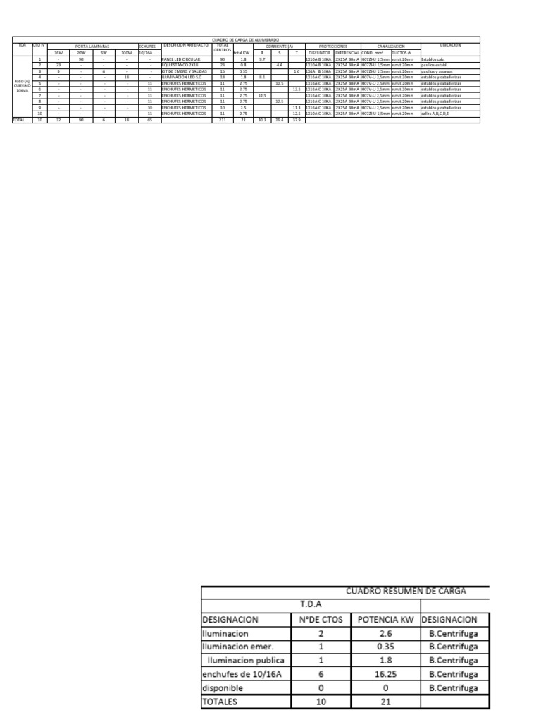 Cuadro de Carga | PDF | Electromagnetismo | Materiales