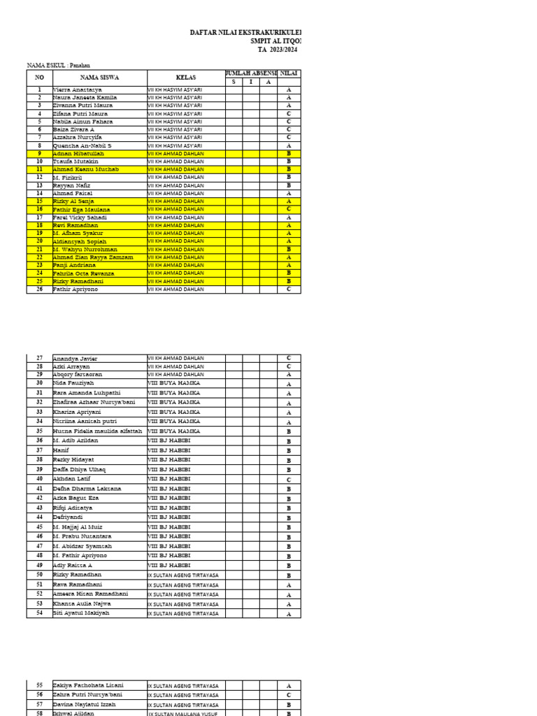 Daftar Nilai Eskul Pilihan Semester Genap | PDF