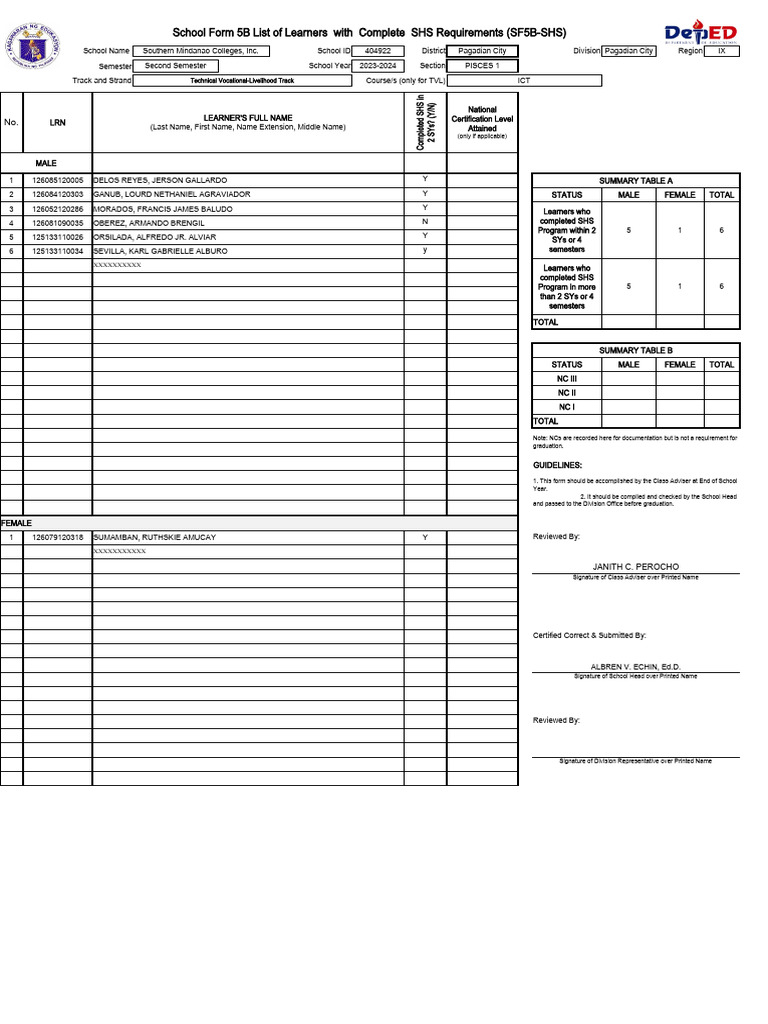 School Form 5B List of Learners With Complete SHS Requirements (SF5B ...