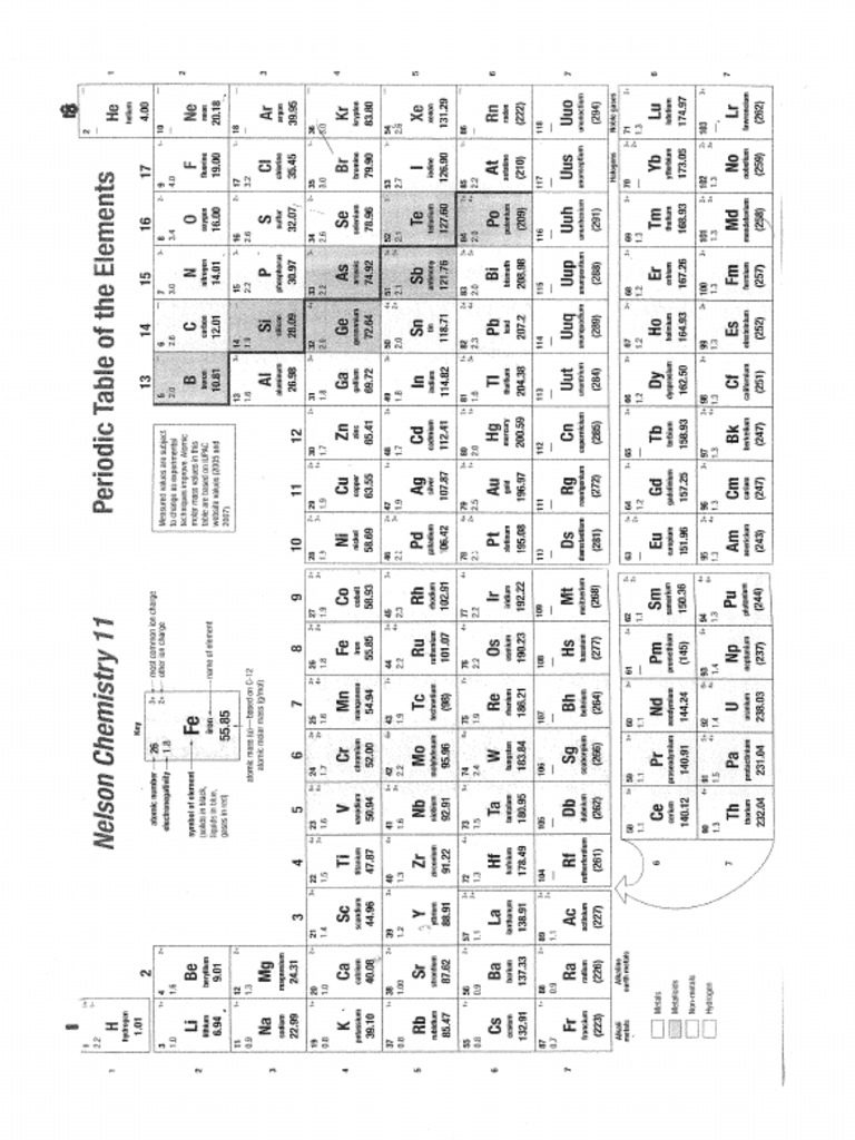 Periodic Table - Nelson Chemistry 11, 2011 Textbook (2) - Merged | PDF