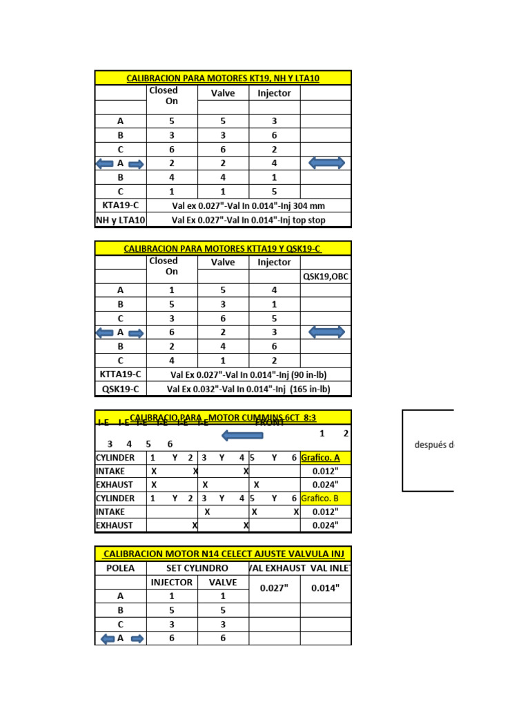 Tabla De Calibracion De Valvulas E Inyectores Pdf