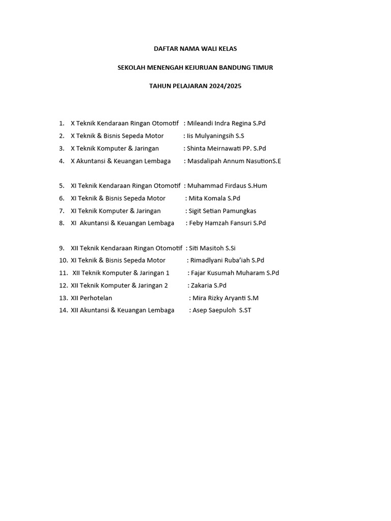 Daftar Nama Wali Kelas PDF