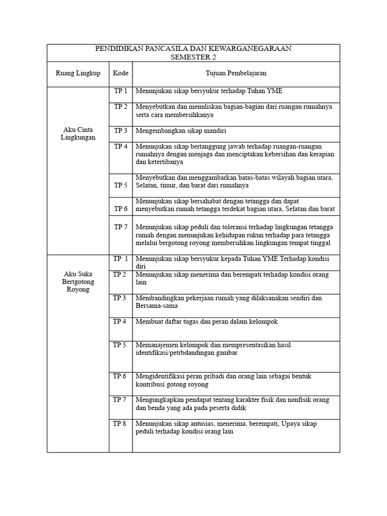 TP Dan Ruang Lingkup | PDF | Seni & Disiplin Bahasa | Kajian Bahasa Asing