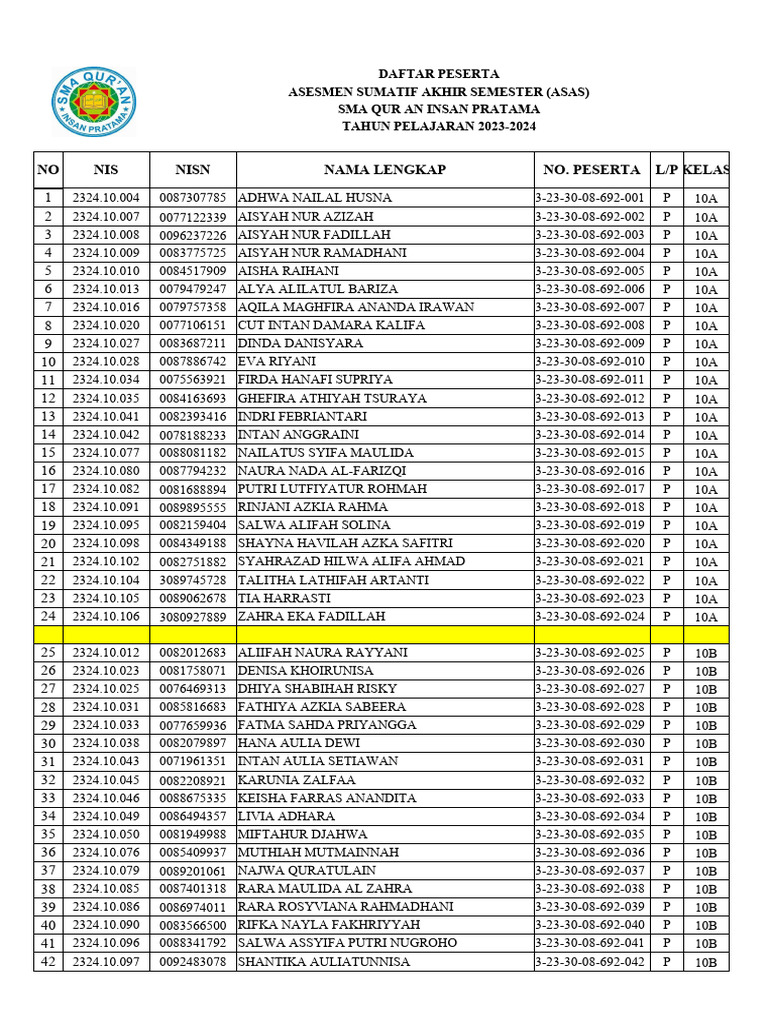 Daftar Peserta Asas 2024 | PDF