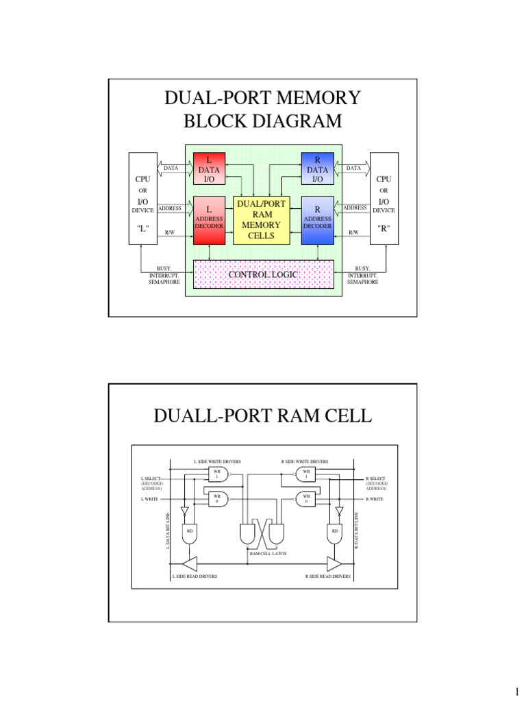 Dual Port Memory Pdf Random Access Memory Input Output