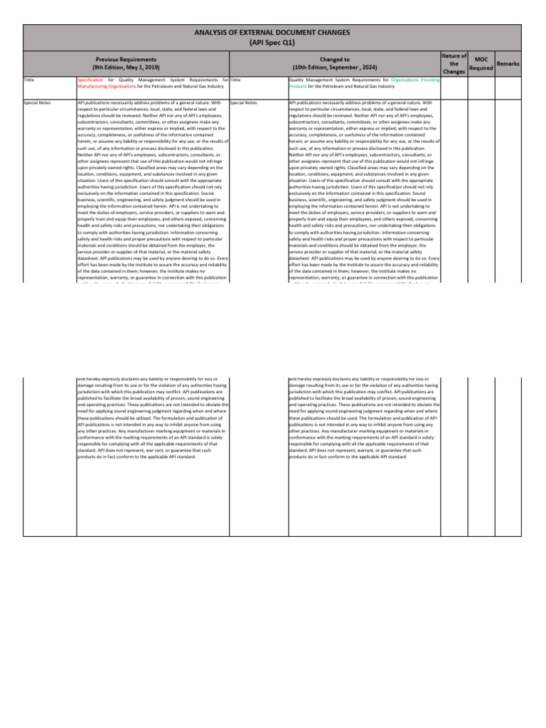 Analysis GAP API Spec Q1 9 TH To 10 TH | PDF | Specification (Technical Standard) | Iso 9000