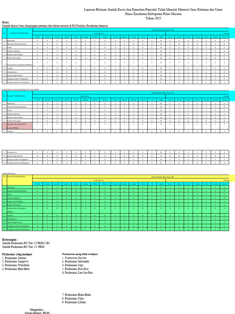 Form Kosong | PDF | Metabolic Disorders | Lipid