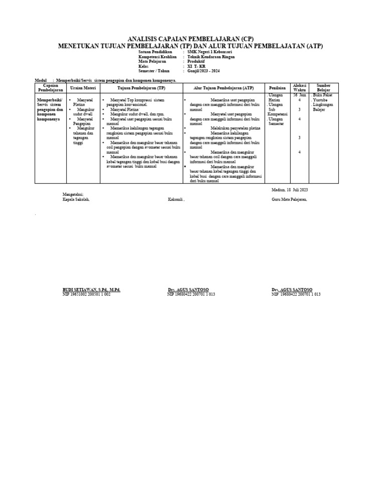 Pemetaan Atau Analisis CP, TP Dan Atp | PDF