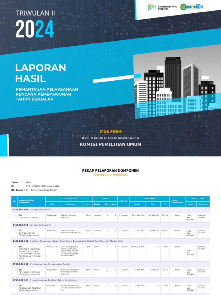 Laporan Hasil Pemantauan Pelaksanaan Rencana Pembangunan Tahun Berjalan TW 2 | PDF