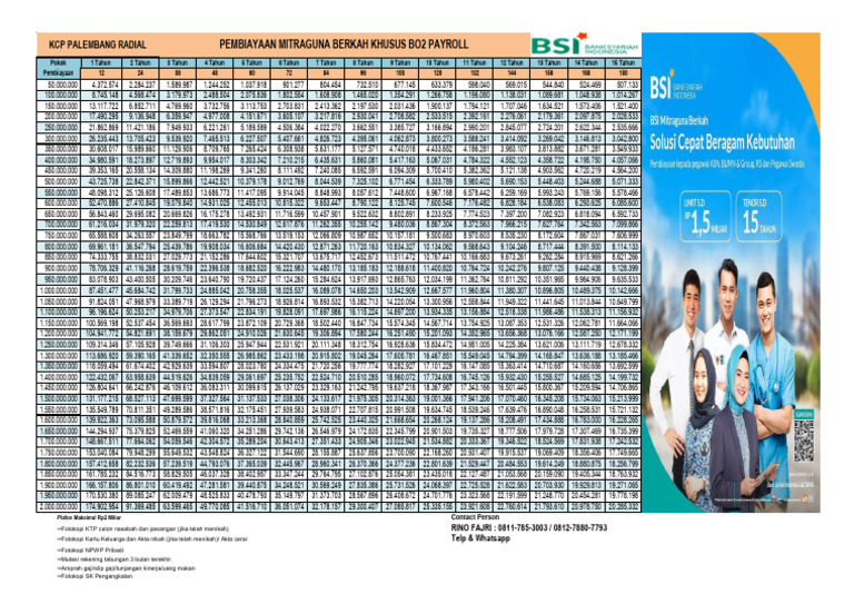 Simulasi Bo2 Asn Ix | PDF