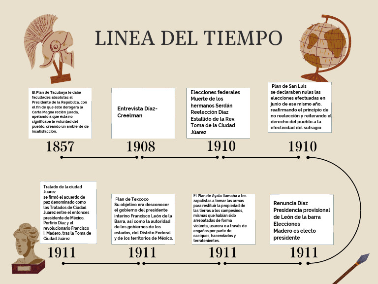 Cronología de la Revolución Mexicana | PDF | Militares de mexico | Gobierno