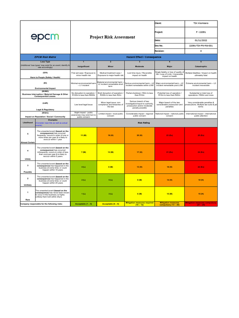 TSK PM RA 001 Risk Assessment Rev A | PDF | Risk | Risk Assessment