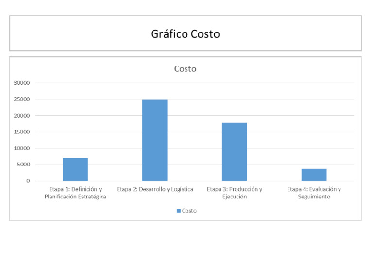 Informe Gráfico Costo | PDF