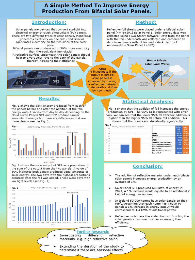 162_Solar_Panels | PDF | Photovoltaics | Solar Power