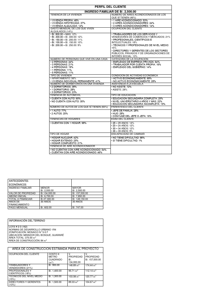 Perfil Del Cliente | PDF