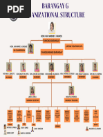 Barangay Organizational Chart 2021 | PDF
