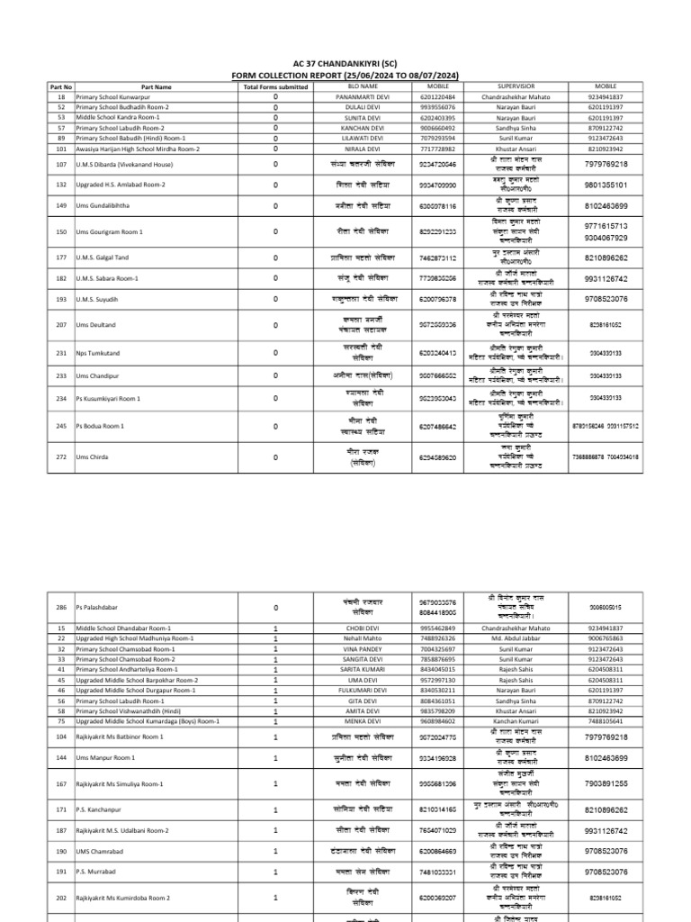 Form Collection Report On AC 37-08.07.2024 | PDF