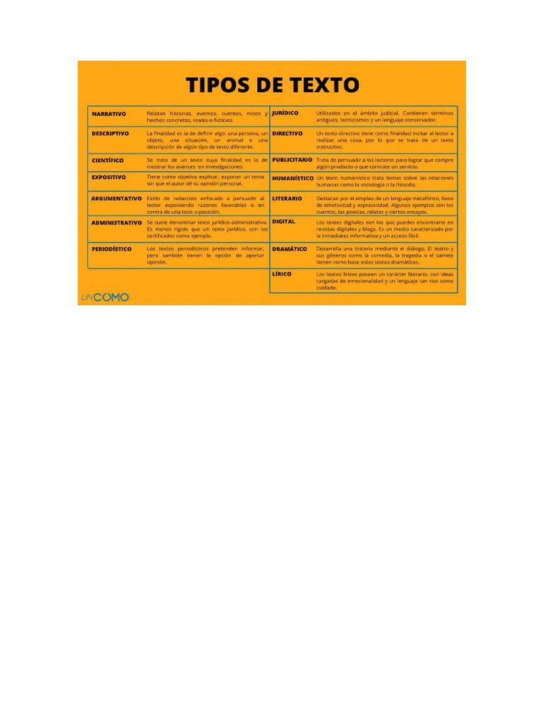Tipos de Textos 2 | PDF