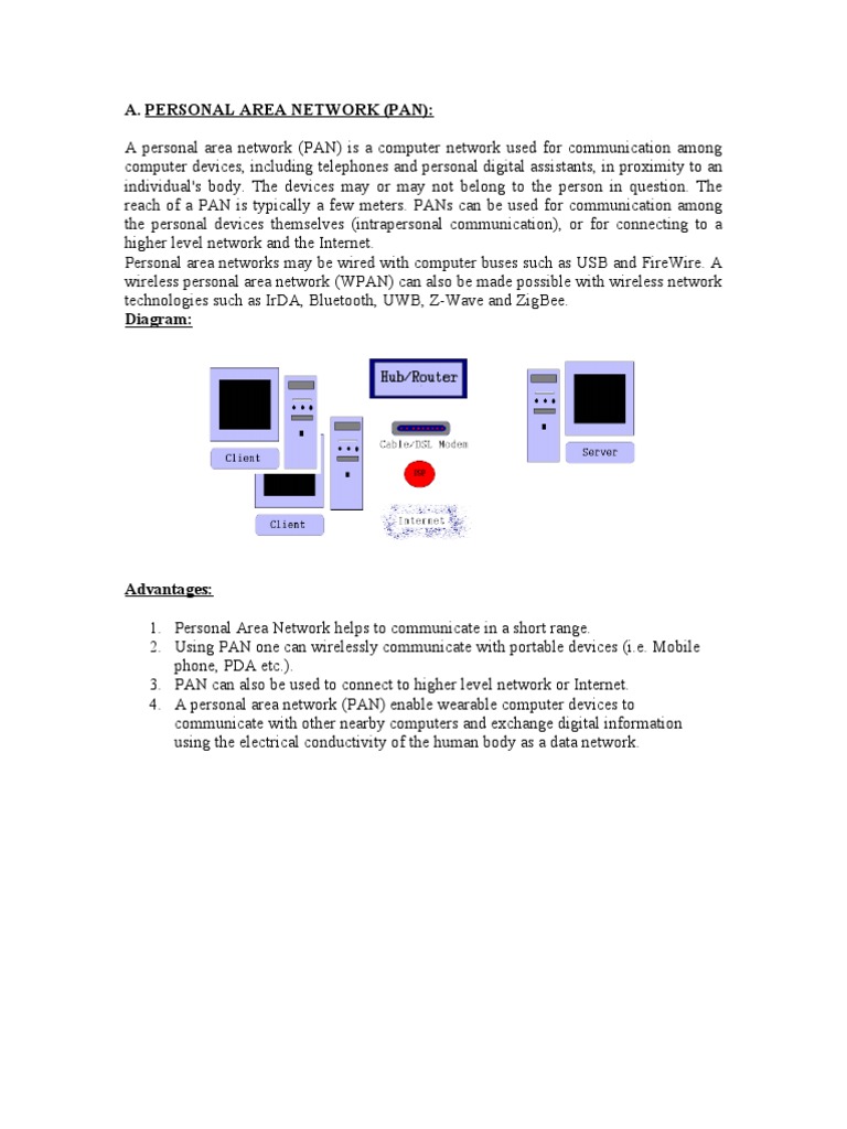 Personal Area Network Diagram