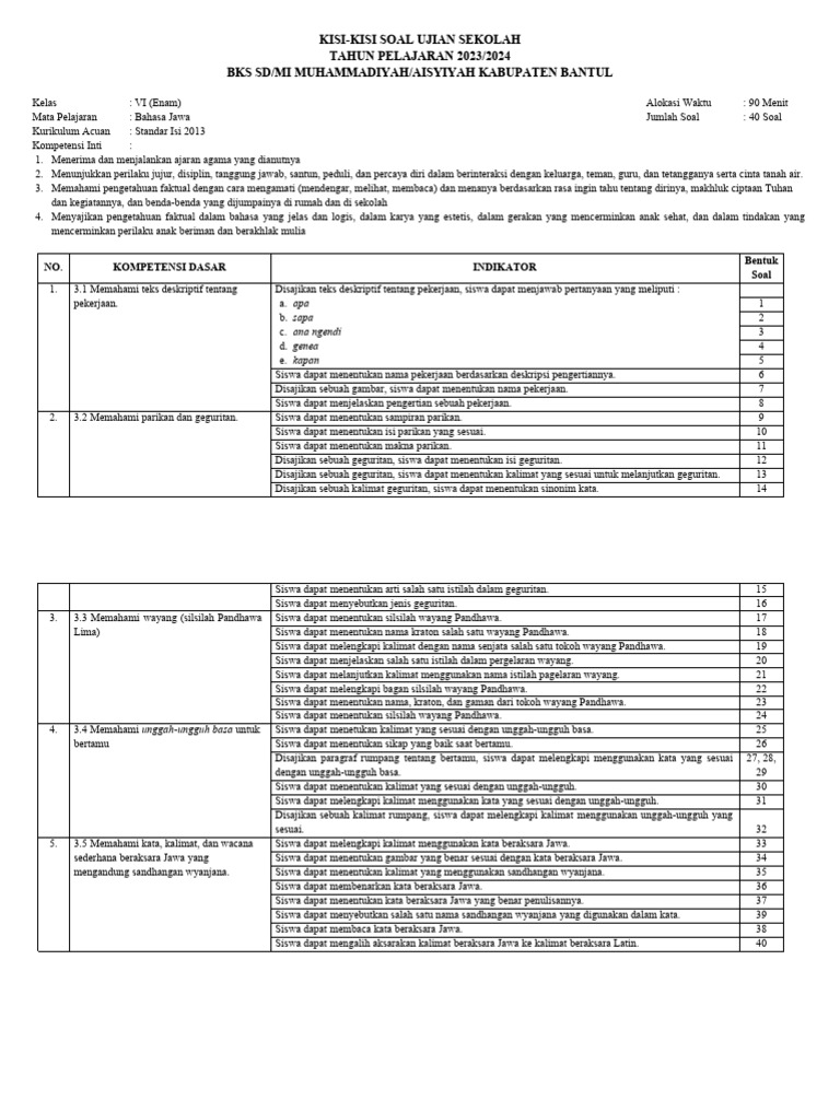 Kisi-Kisi Usek B. Jawa | PDF