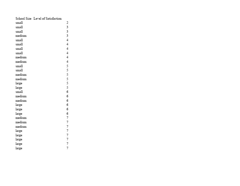 5 Kruskal Wallis | PDF