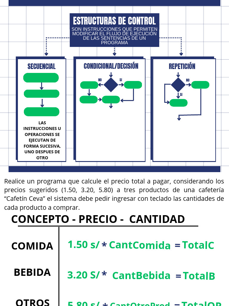 Estructura de Control | PDF | Flujo de control | Desarrollo de software