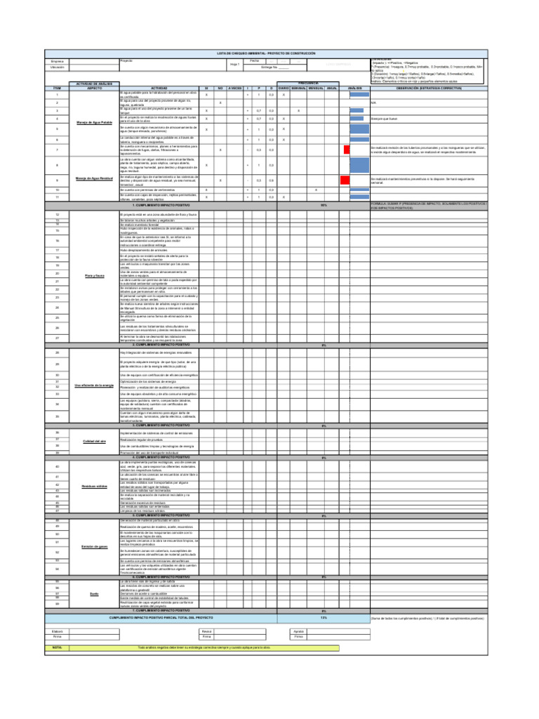 Check List | PDF | Residuos | Agua