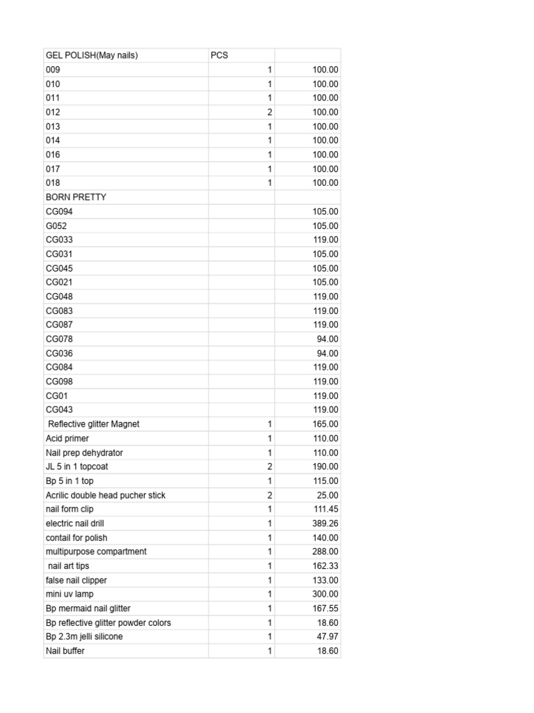 Empress Beauty Lounge Inventory Report | PDF | Nail (Anatomy) | Hair