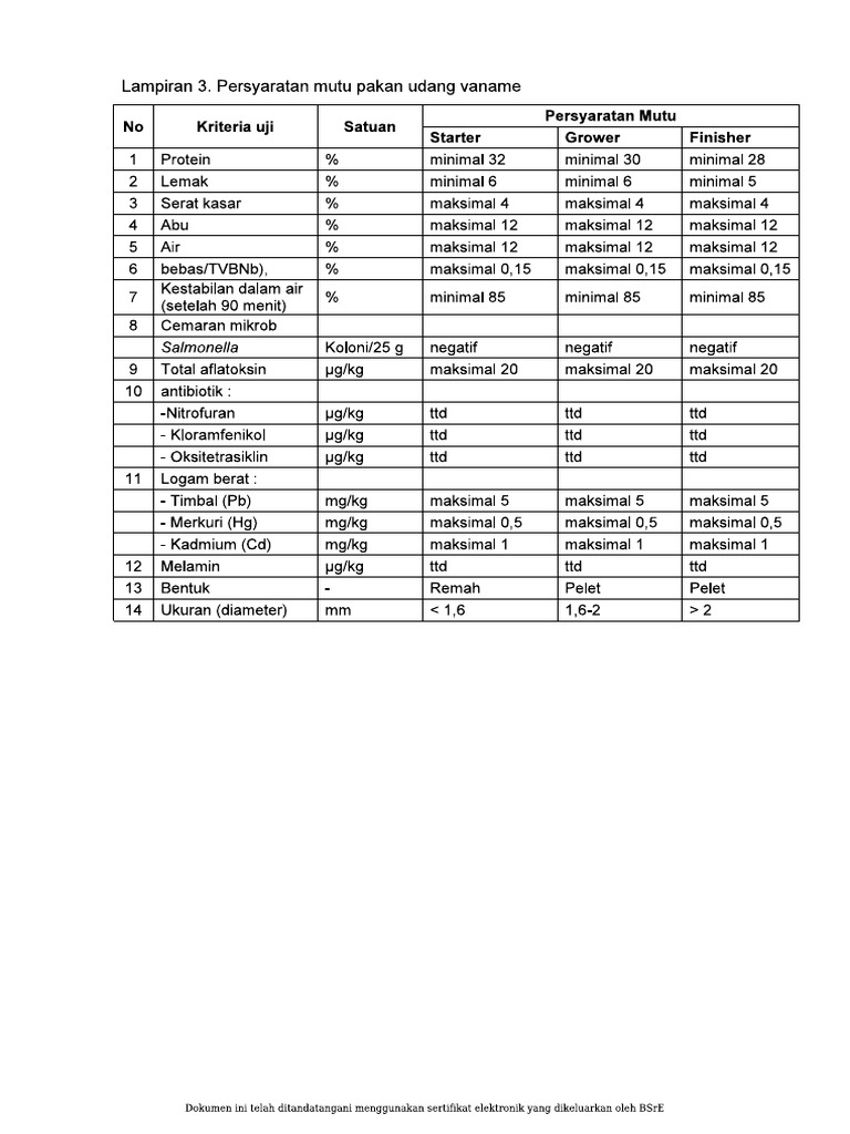 Persyaratan Mutu Pakan Udang Vaname | PDF