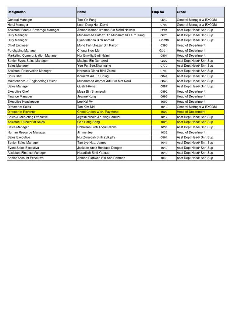 OC Name List - Upated 02.10.2023 (Officer Check) (2) | PDF
