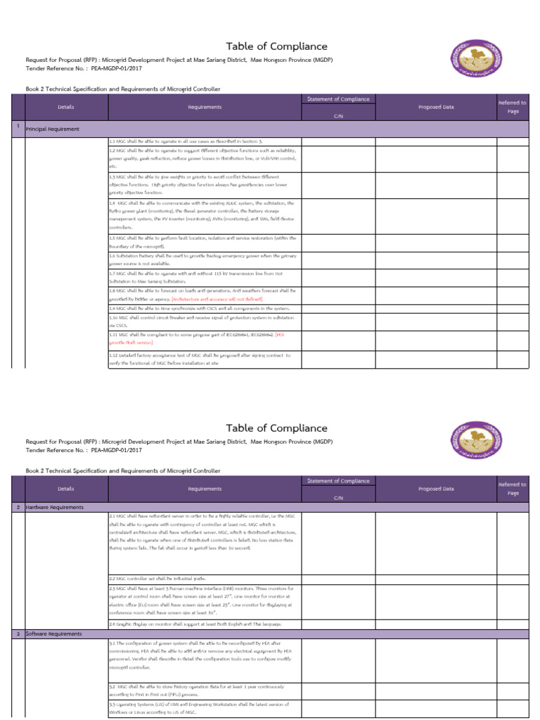 Microgrid Controller Compliance RFP | PDF | Electric Power Distribution ...