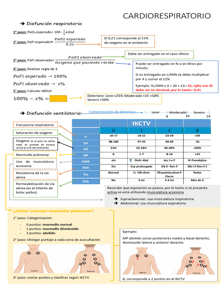 Tipeo Respi Ikctv | PDF | Enfermedades y trastornos | Neumología